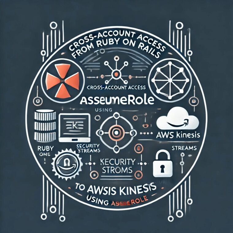 RailsからAWS Kinesisにデータを書き込む方法【クロスアカウント】｜Kevi Log (ケビろぐ！)